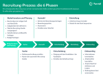 Recruiting Definition, Prozess und Tipps für Unternehmen